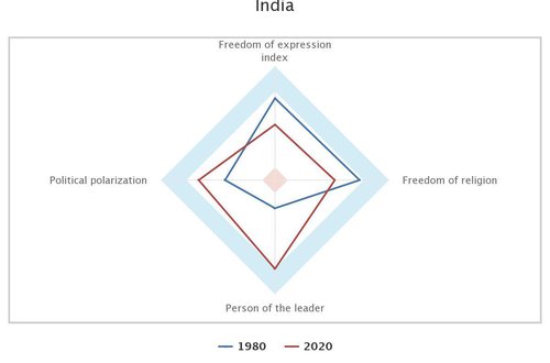Graphing Tools – V-Dem